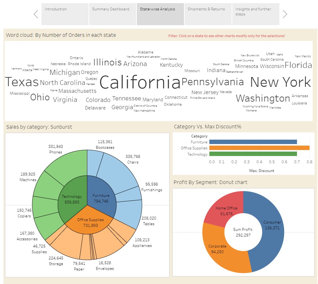Shilpa Nidhi's Portfolio